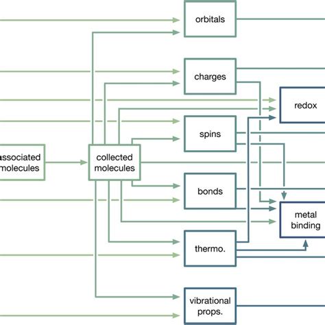 Diagram Showing How Different Collections Of Tasks Associated Or