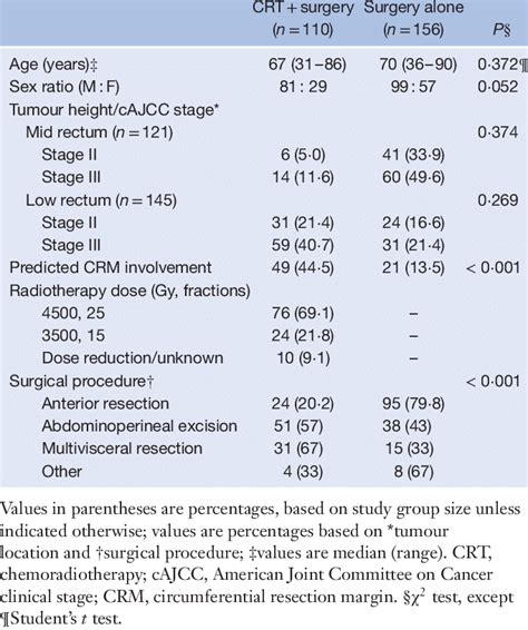 Demographic And Clinical Data Download Table