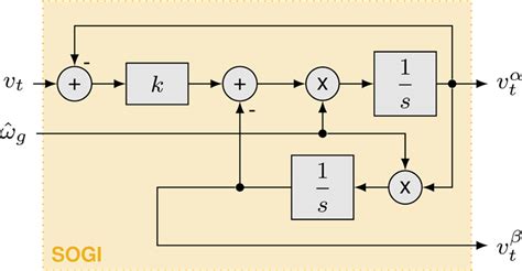 Block Diagram Of The Sogi Module Download Scientific Diagram