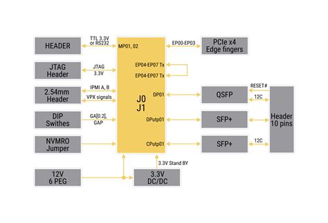 Vpx To Pcie 14611 X Sundance Dsp Inc