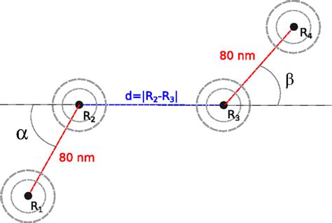 Locations Of The Qds Of A Two Qubit System Qubit A Consists Of Dots At