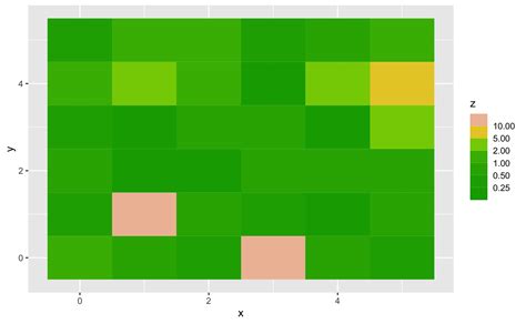 R Avoid Rescaling While Binning Using Scalesteps Stack Overflow
