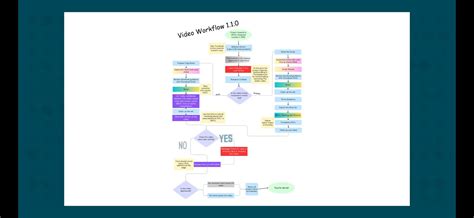 Internal Work Flow Spelling Mistakes R Linustechtips