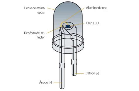 Todo Sobre Diferencia Entre Lámpara Led Dimerizable Y No Dimerizable