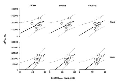 Quantification Of Physical Activities Simulated Exercise Therapy In Ambulatory Inpatients Using