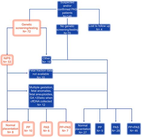 Flow Diagram Of Patient Selection The Unfilled Boxes Depict The Download Scientific Diagram