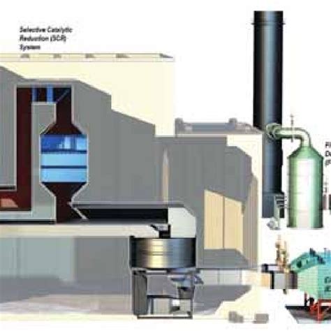 General Arrangement Of Common Apc Equipment In Solid Fuel Fired Power Download Scientific