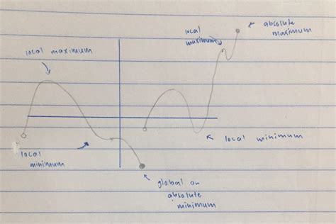 [solved] question attached thank you math 31 u5 curve sketching