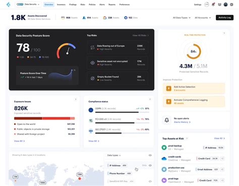 Data Security Posture Management Dspm In The News Innocom Israel