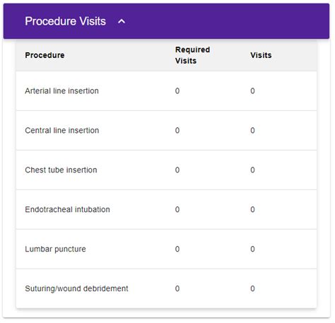 Lopes Activity Tracker Gcu Technical Support