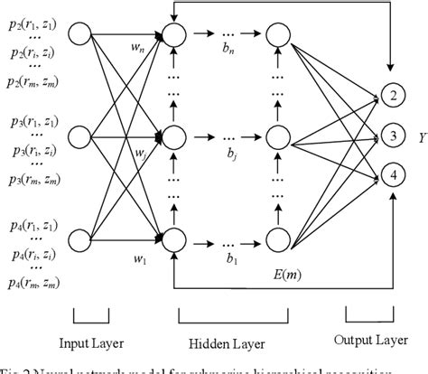 Figure 2 From A Neural Network Model Based Inversion Method For