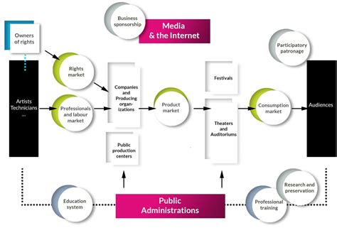 Building A Linked Open Data Ecosystem For The Performing Arts Societybyte