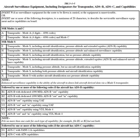 Icao Flight Plan Form Equipment Codes