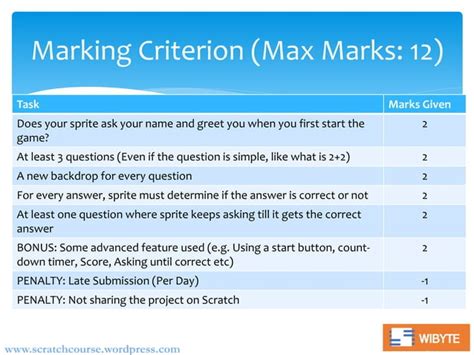 Class 4 Activity Ppt