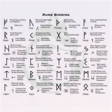 Custom Bind Runes Create Your Own Bind Rune Viking Heathen Pagan