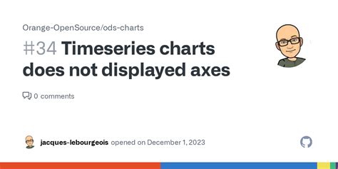 Timeseries Charts Does Not Displayed Axes Issue 34 Orange
