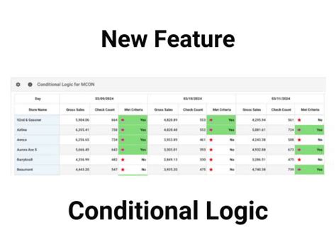 David Bennett On Linkedin Mirus Conditional Logic Feature