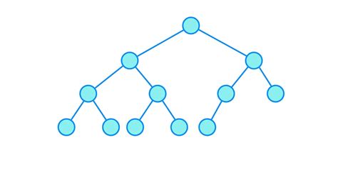 Data Structure And Algorithms Complete Binary Tree