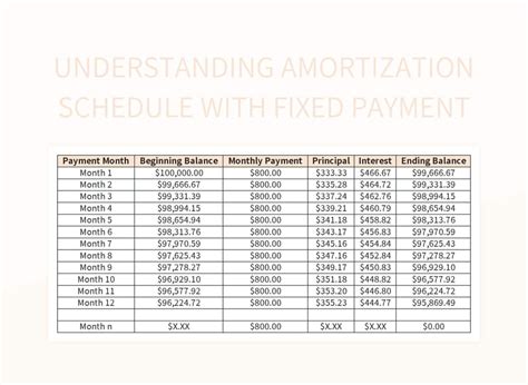 Understanding Amortization Schedule With Fixed Payment Excel Template