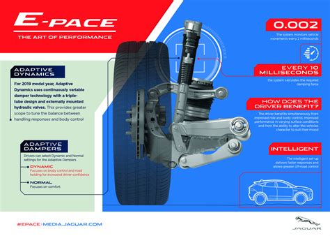 Jaguar E Pace Now Available With Adaptive Suspension Ai Technology And