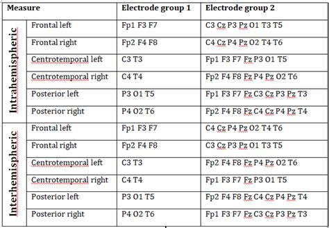 Sleep Eeg Functional Connectivity Varies With Age And Sex But Not