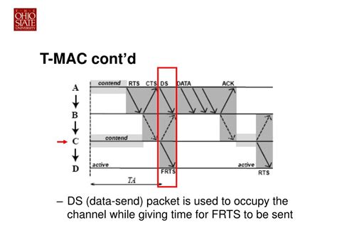 Ppt Energy Efficient Mac Protocol For Wireless Sensor Network