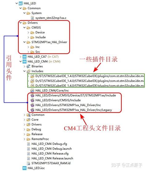 《stm32mp1 M4裸机cubeide开发指南》第八章 Stm32cubeide工程模板分析 知乎