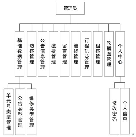 基于springbootmybatismysql夕阳红公寓管理系统的设计与实现springboot Mybatis 系统管理系统 Csdn博客