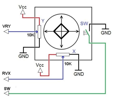 Joystick — Sunfounder Euler Kit For Raspberry Pi Pico 10 Documentation