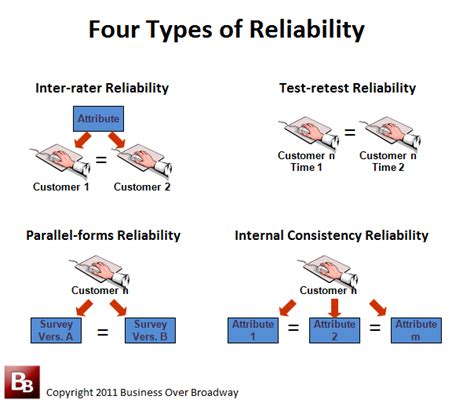 How Reliable Is Your Cem Program