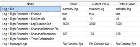 sql server analysis services exception log