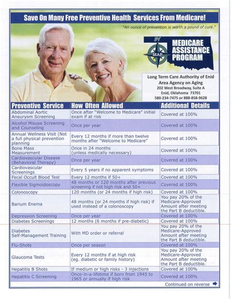 Medicare Preventive Services Long Term Care Authority Of Enid Area