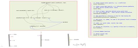 Programming Openfoam Wiki