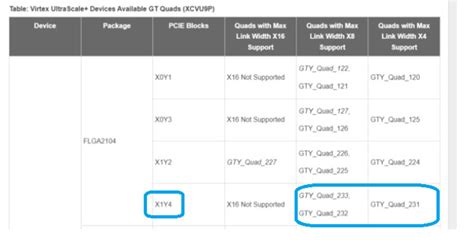 Im Using The Vcu118 With The Ultrascale Xcvu9p Is The Pcie Ip A Soft