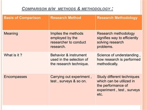 Research Methods And Methodology Ppt