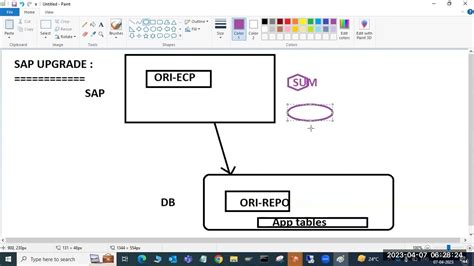 Sap Basis Sap Upgrade Using Sum Tool Part 2 Youtube
