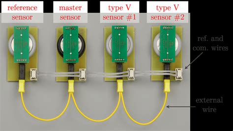 14 Test Bench For Testing The Sensor To Sensor Communication And Download Scientific Diagram