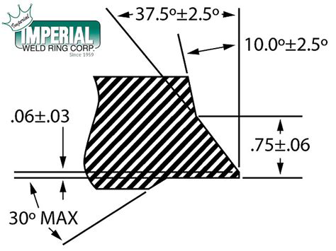 Round Rock Welding Supply Round Rock T Weld Test Coupon Size