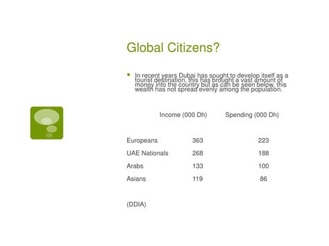 Ppt Globalisation Culture And Lifestyle Powerpoint Presentation