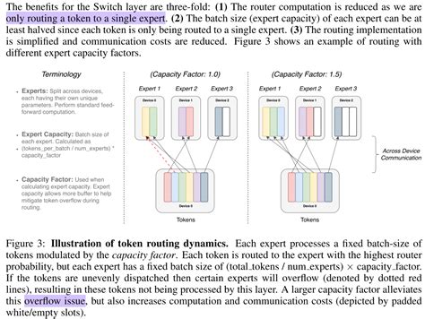 switch transformers scaling to trillion parameter models with simple