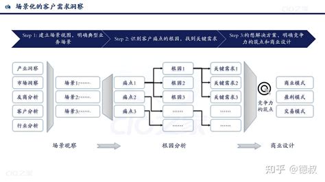 《从偶然到必然：华为研发投资与管理实践》读书笔记