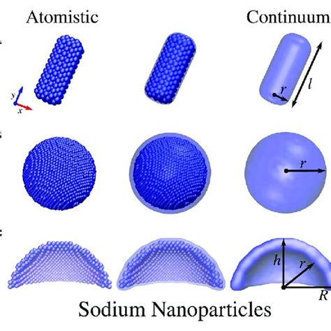 Atomistic Left And Continuum Right Sodium Np Structures A