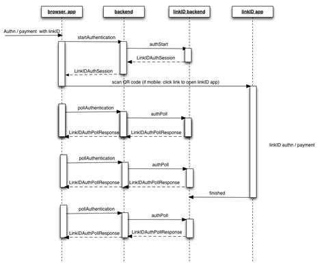 Github Link Nv Linkid Example Ios Linkid Ios Integration Example