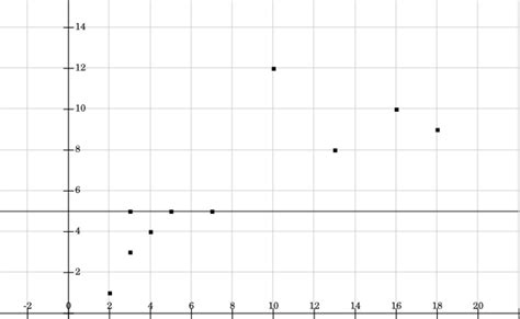 2d a divide and conquer algorithm for counting dominating points