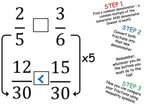 Fraction Calculations Display Teaching Resources