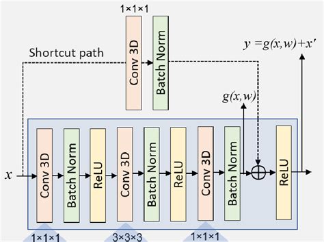 Figure 1 From Human Action Representation Learning Using An Attention Driven Residual 3dcnn