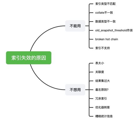Cpu 冲高分析方法 · Postgresql学徒