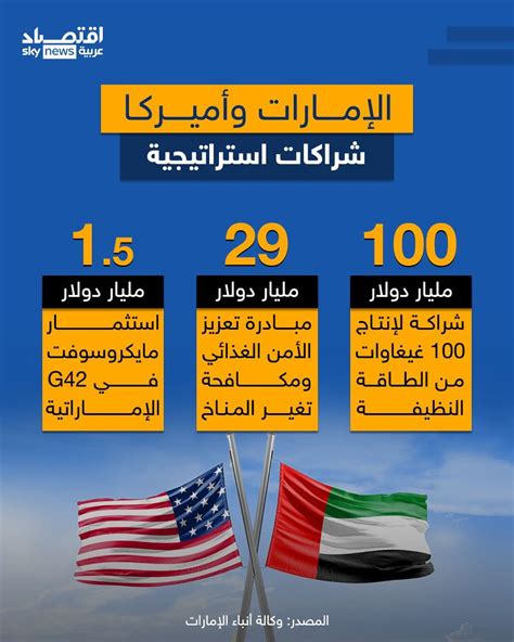 الإمارات والولايات Sky News Arabia سكاي نيوز عربية Facebook