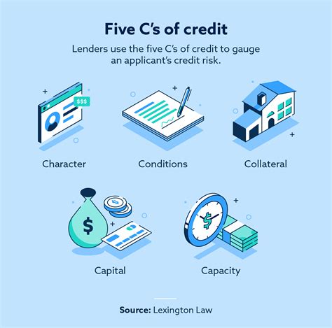 What Are The 5 Cs Of Credit Risk Leia Aqui What Are The 5 Cs Of Bad