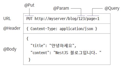 Node js의 새로운 파트너 NestJS는 왜 탄생했을까 요즘IT